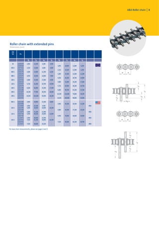Catalogo cadenas 2 | PDF