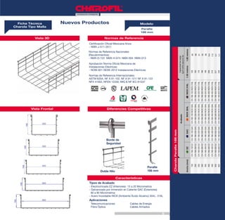 Catalogo charofil | PDF