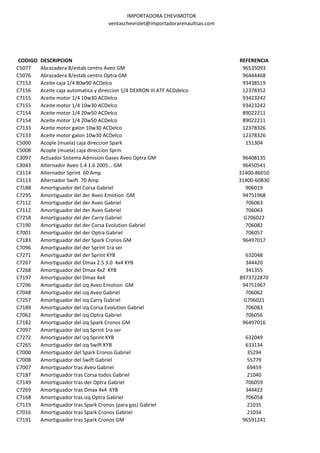 Catalogo chevrolet partes_de_motor | PDF