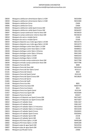 Catalogo chevrolet partes_de_motor | PDF