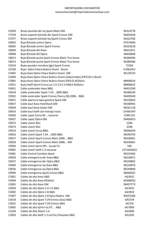 Catalogo chevrolet partes_de_motor | PDF
