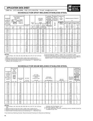 Catalogo cmw soldadura | PDF | Antiquing and Antiques | Hobbies & Interests