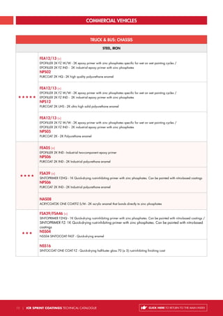 ICR Coatings Catalogue - English edition | PDF