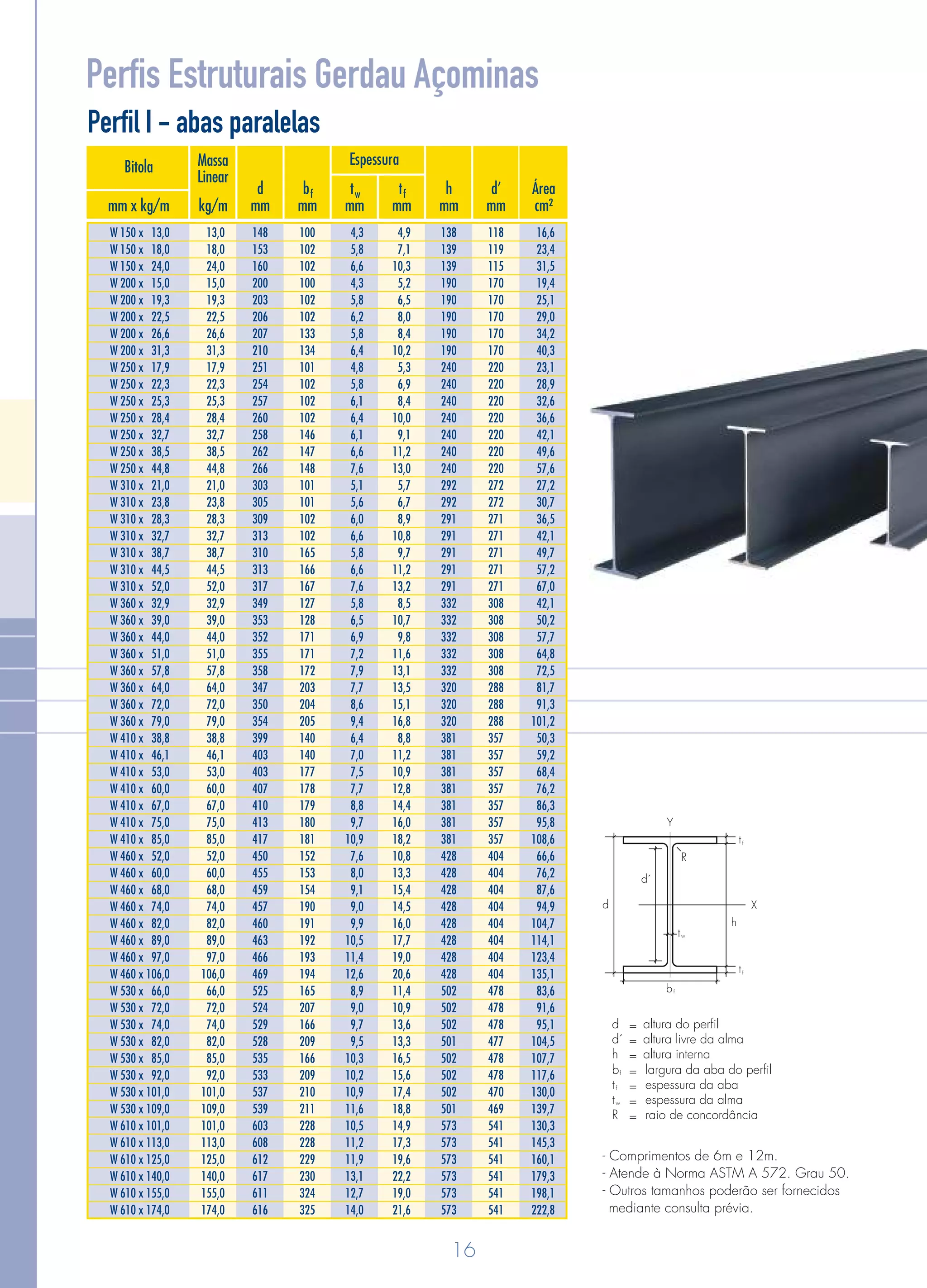 Catalogo completo gerdau | PDF