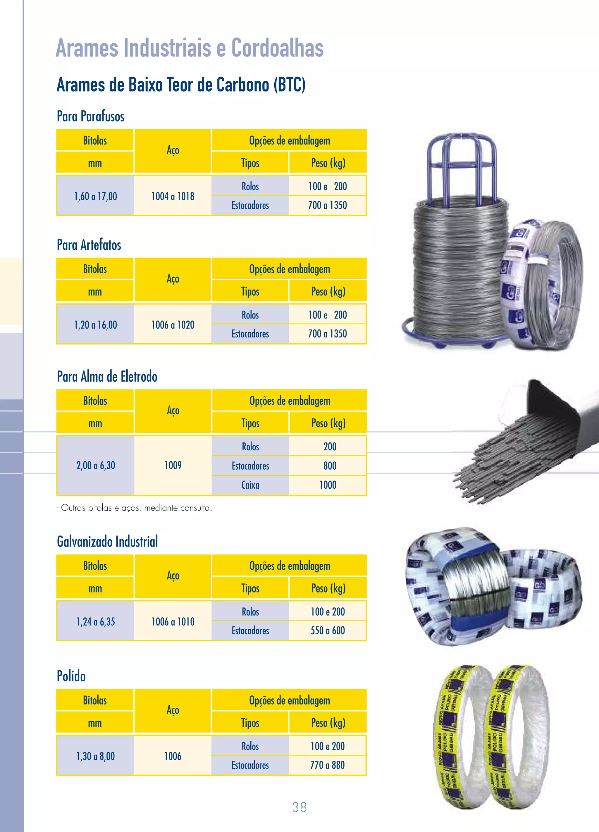 Catalogo completo gerdau | PDF
