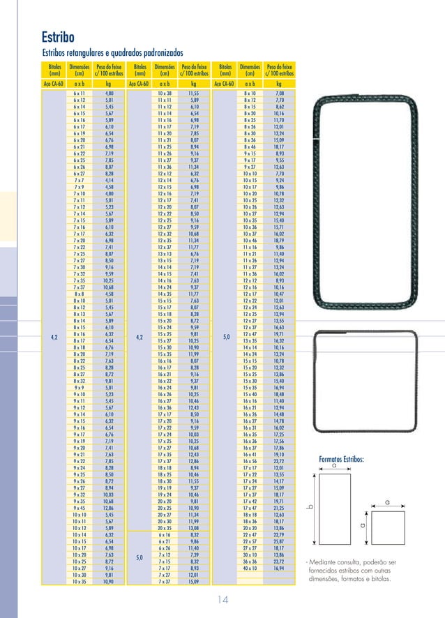 Catalogo completo gerdau | PDF