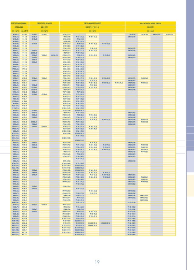 Catalogo completo gerdau | PDF
