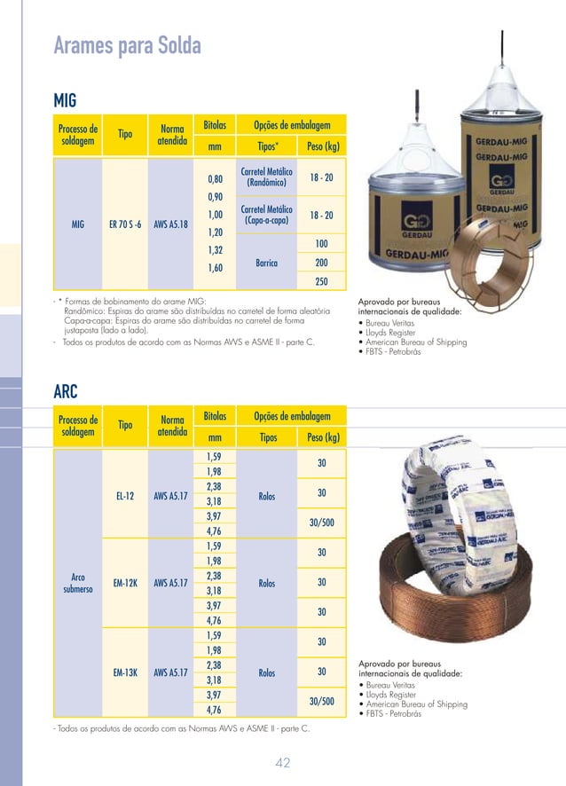 Catalogo completo gerdau | PDF