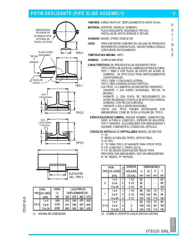 Catalogo completo soportes_tuberia
