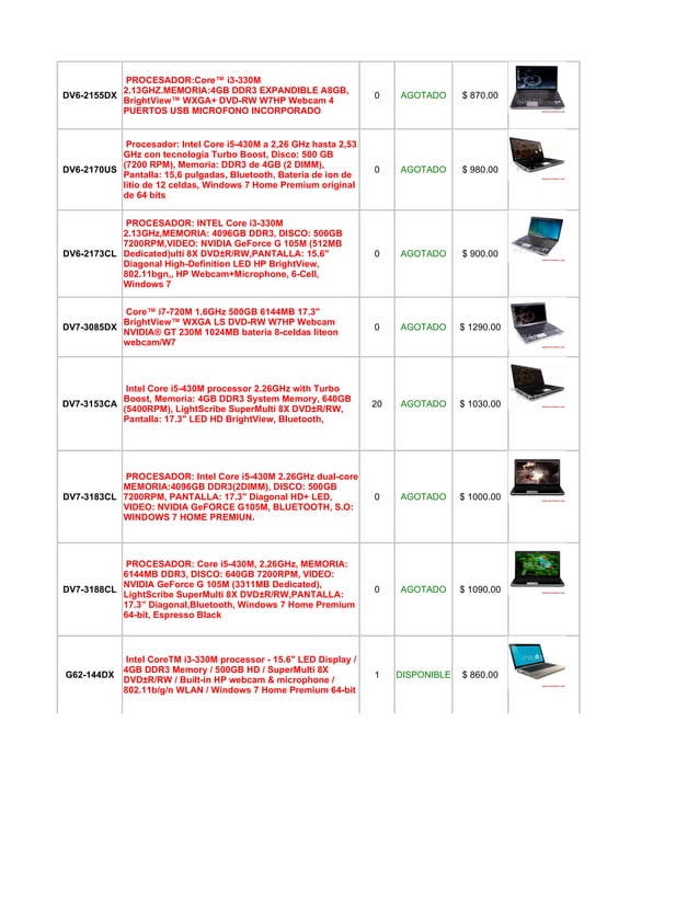 Catálogo Laptops de ComputerClassImport | PDF