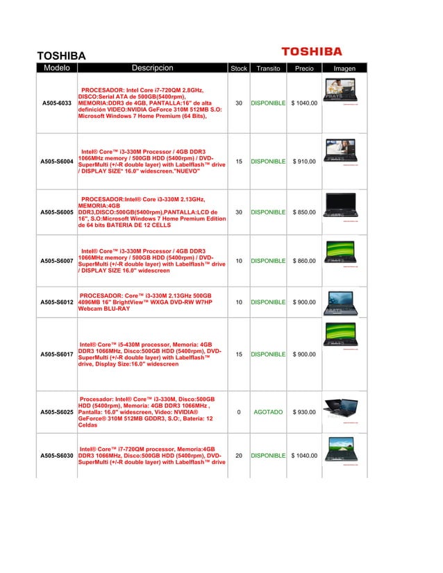Catálogo Laptops de ComputerClassImport | PDF
