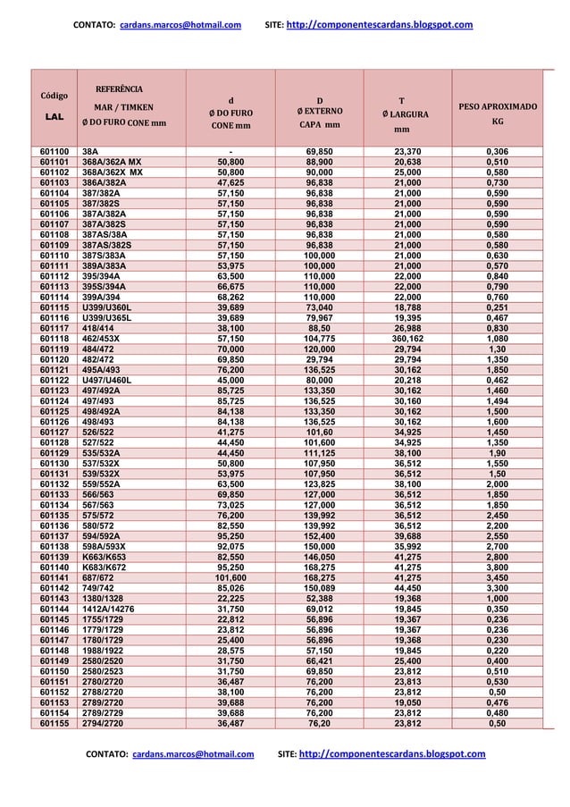 Catalogo conversão de rolamentos | PDF