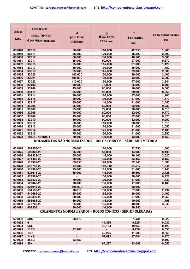 Catalogo conversão de rolamentos