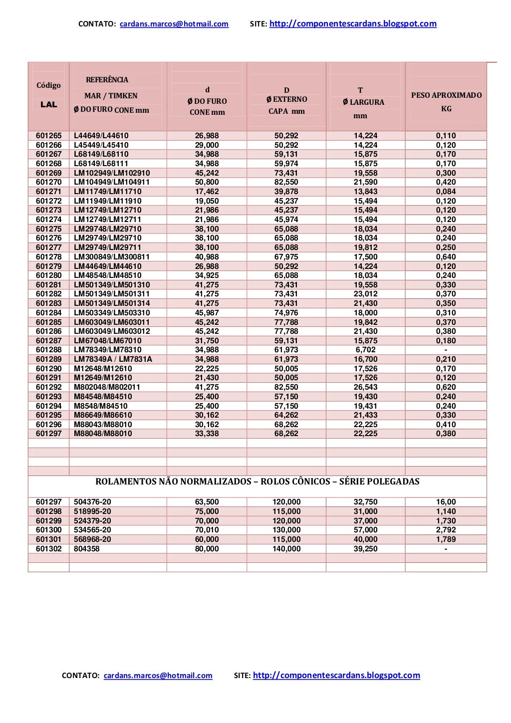 Tabela De Código De Rolamentos - RETOEDU
