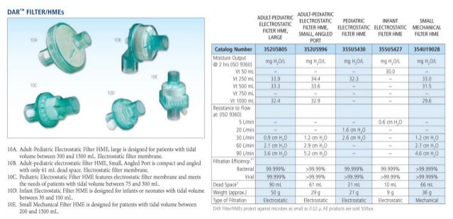 Shiley Trach Conversion Chart