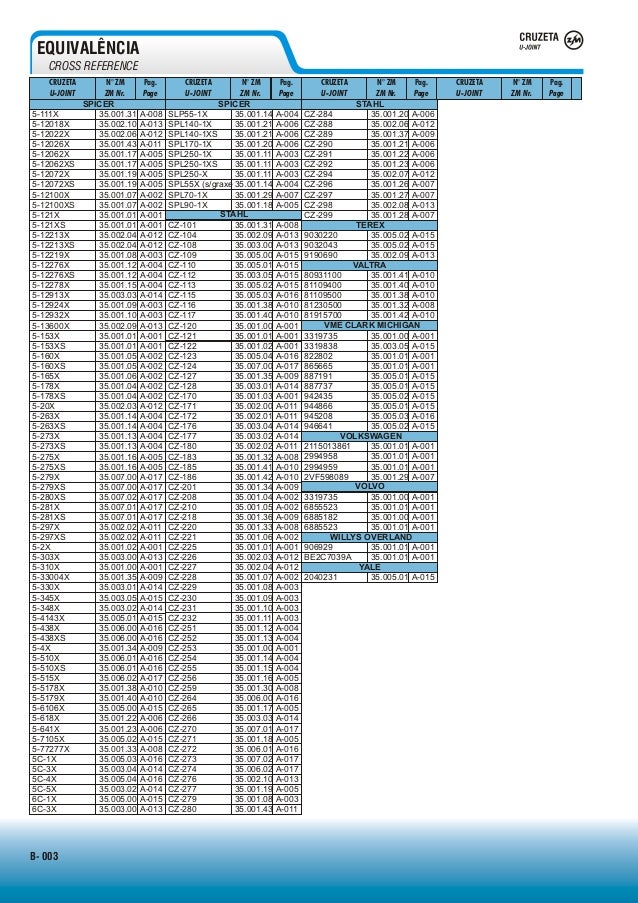 Catalogo cruzetas 2012