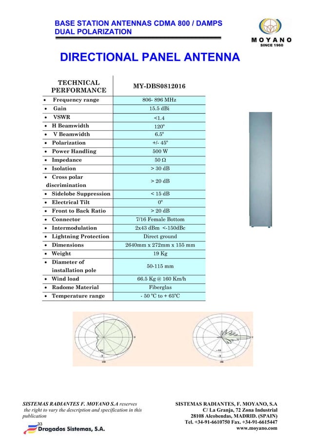 Catalogo de antenas moyano | PDF