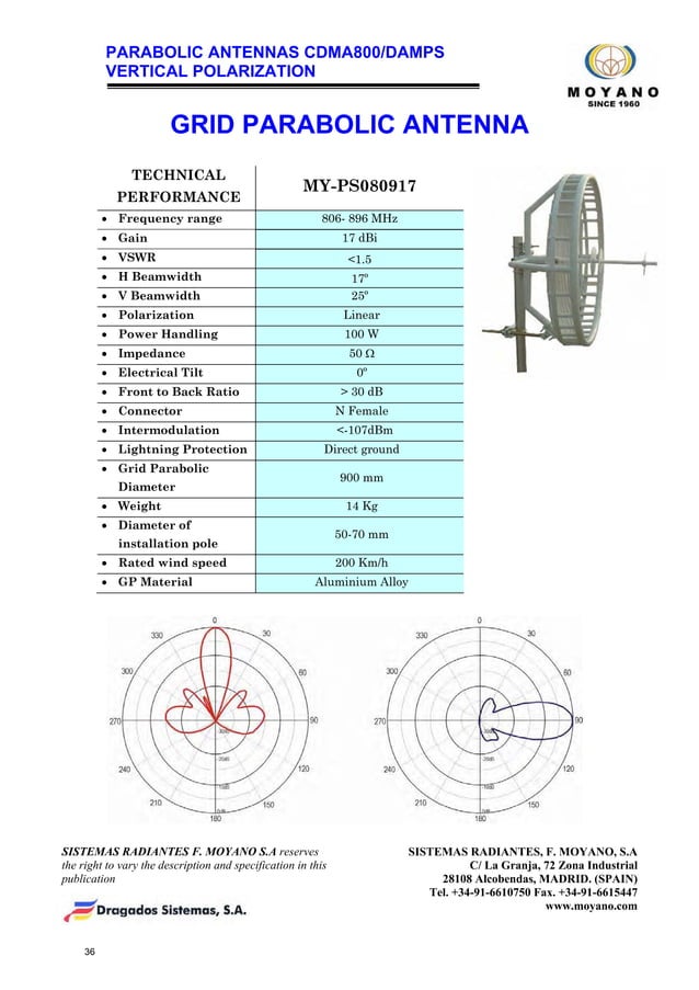 Catalogo de antenas moyano | PDF