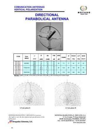 Catalogo de antenas moyano | PDF