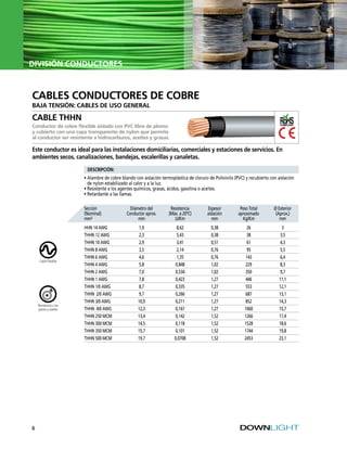 Catalogo de Cables para instalaciones electricas.pdf