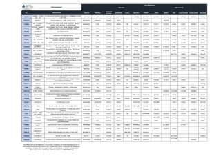 Catalogo de equivalentes filtros ifl | PDF