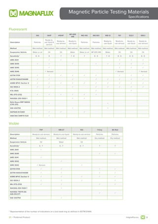 Catalogo de magnaflux de equipos y accesorios | PDF