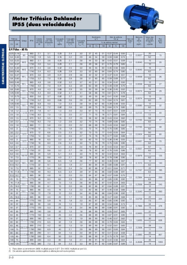 Catalogo de motores weg