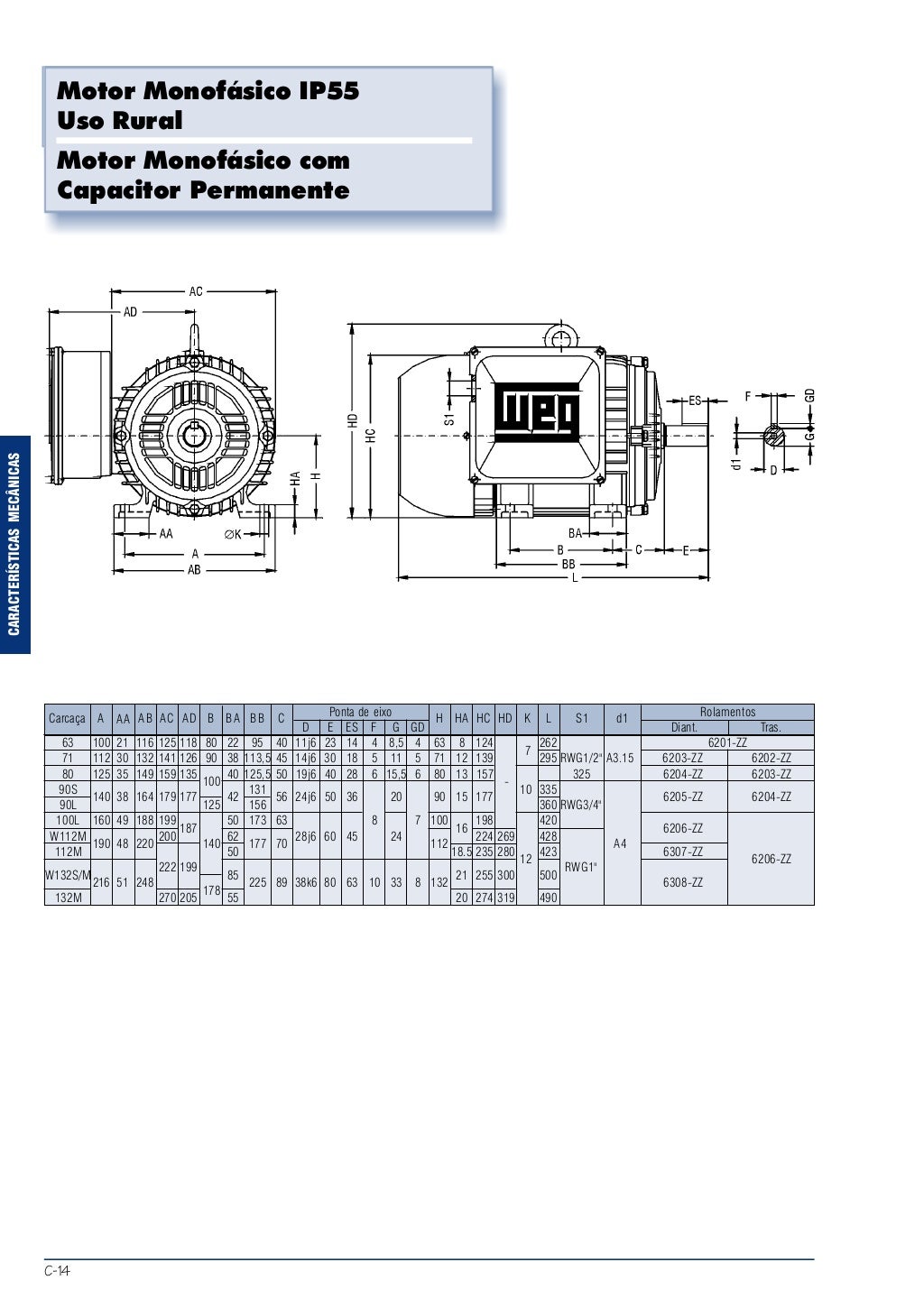 Catalogo de motores weg