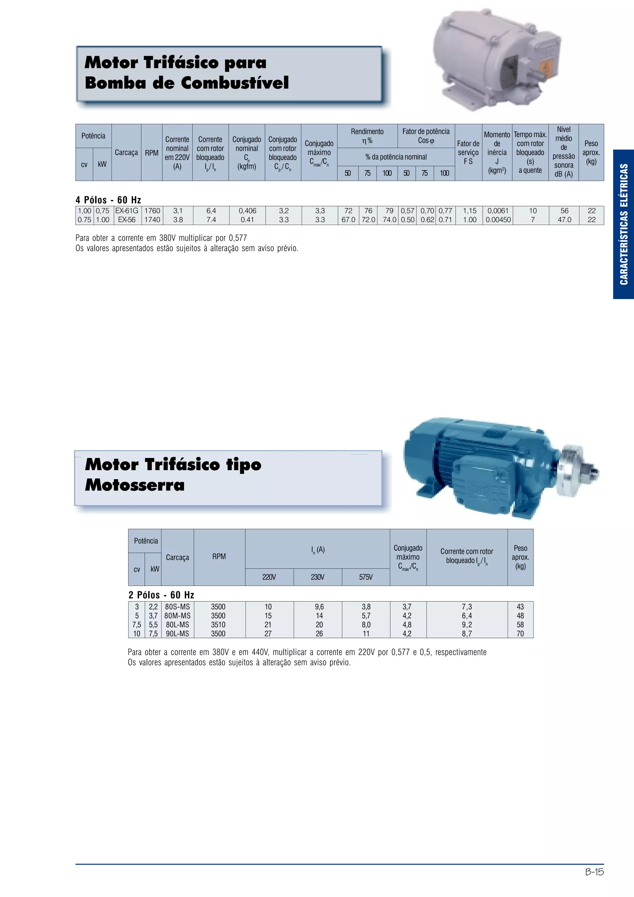 Catalogo de motores weg | PDF