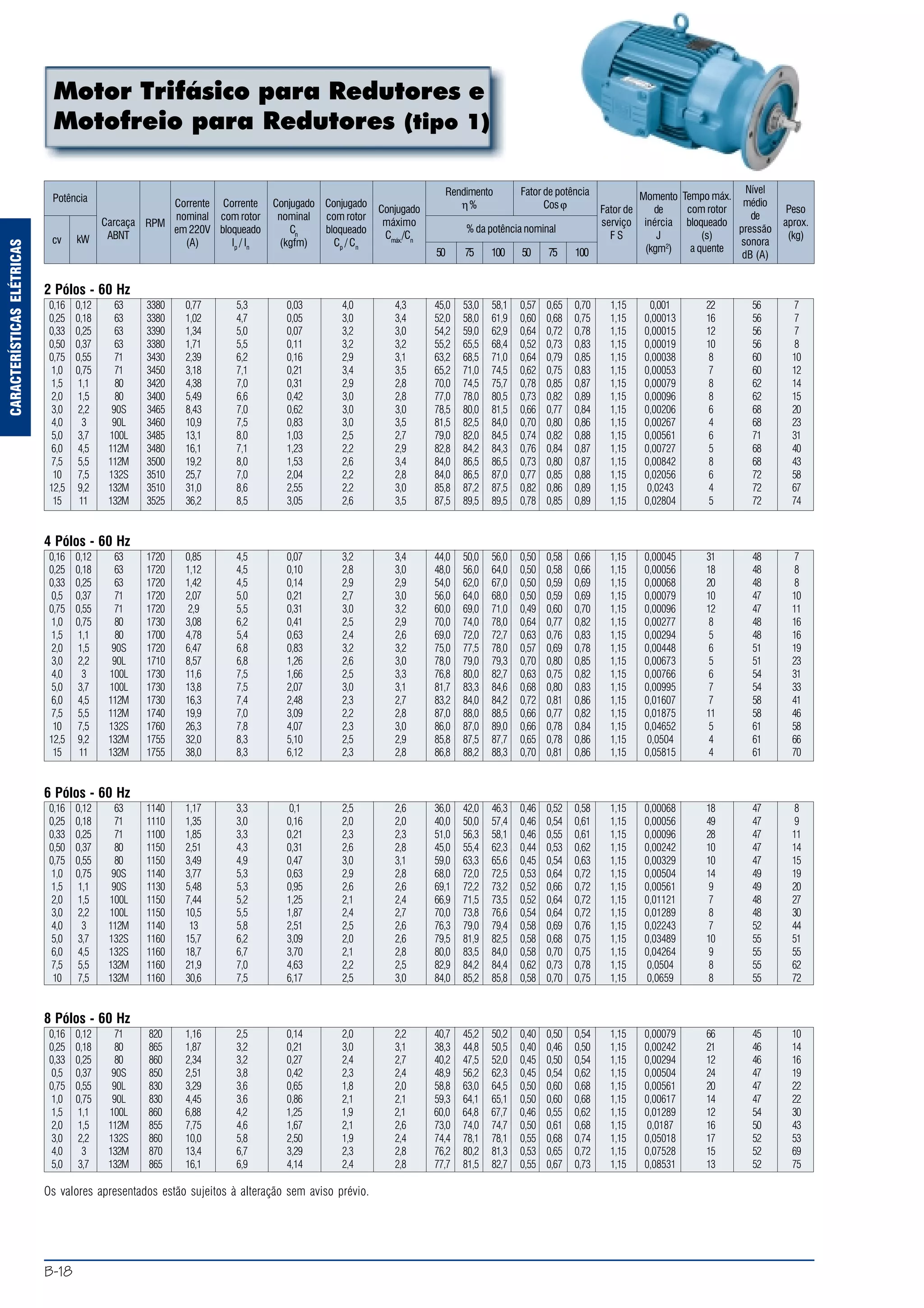 Catalogo de motores weg | PDF