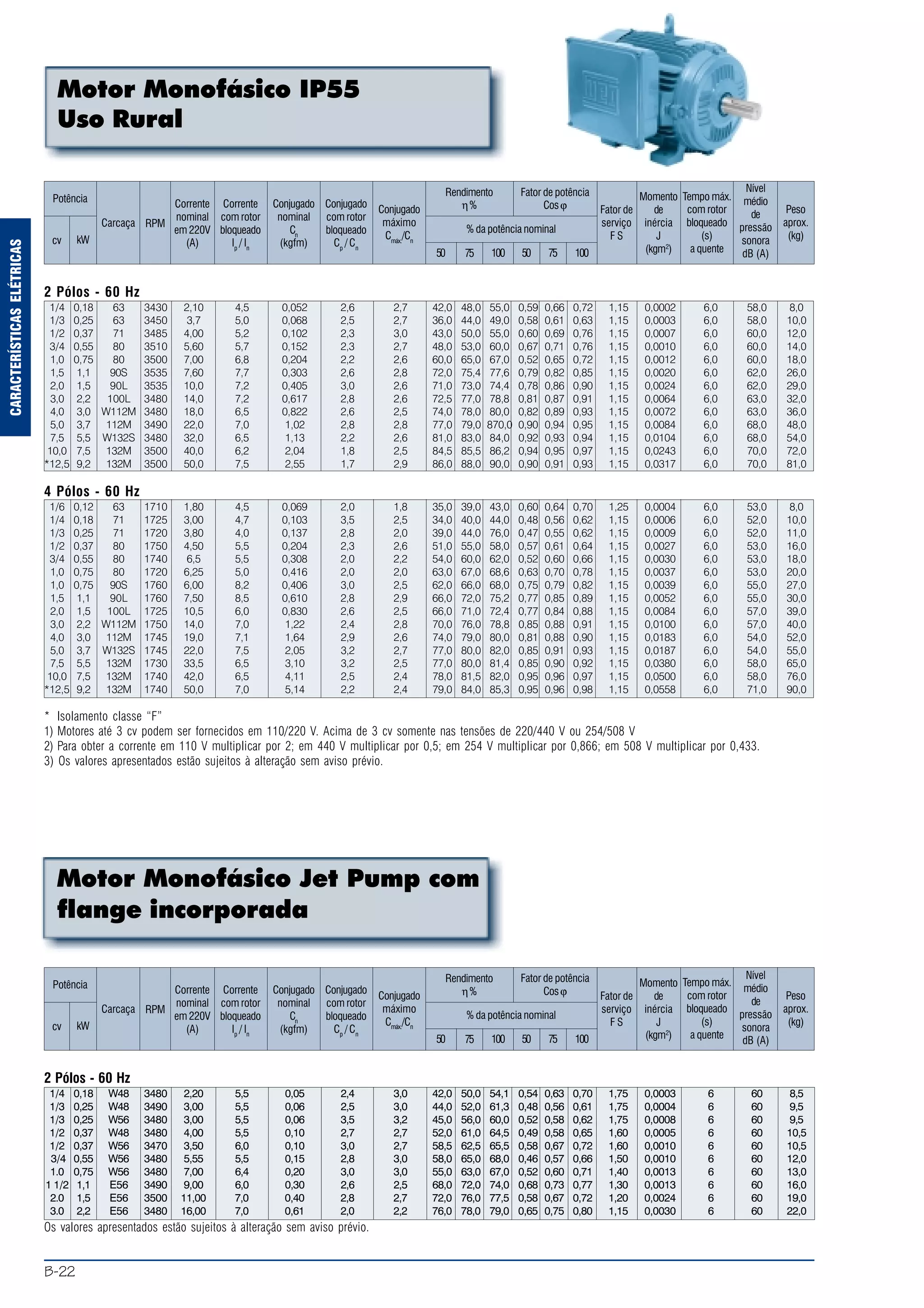 Catalogo de motores weg | PDF