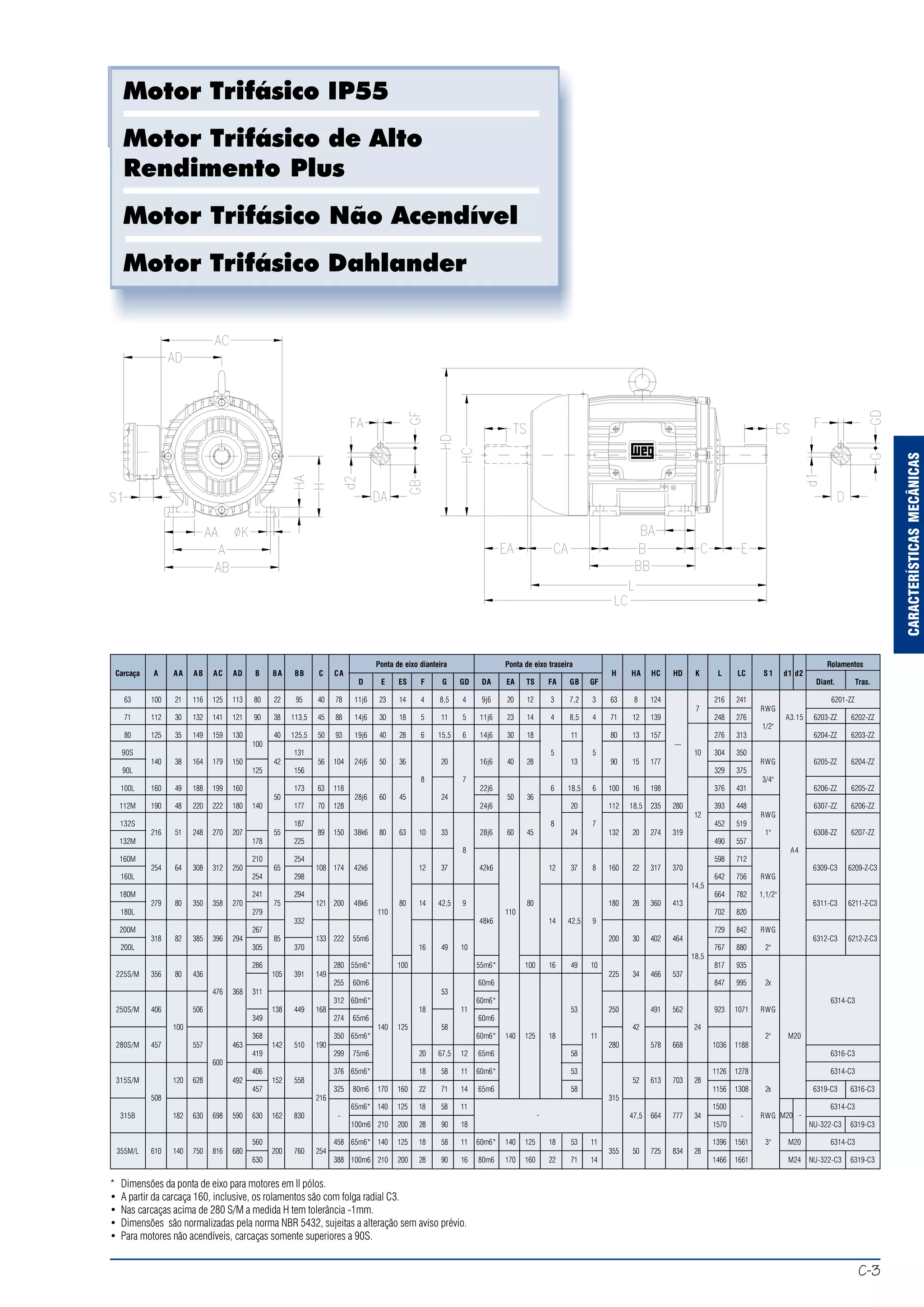 Catalogo de motores weg | PDF