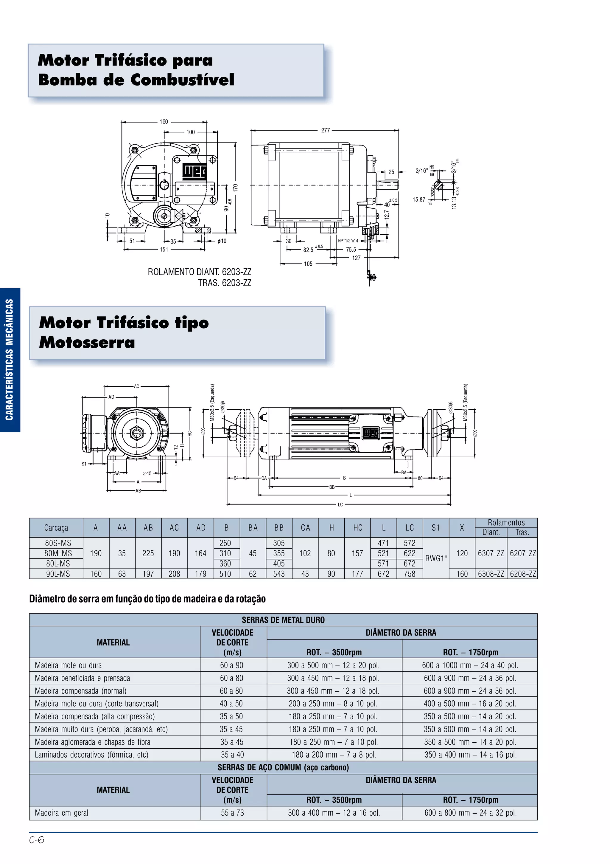 Catalogo de motores weg | PDF