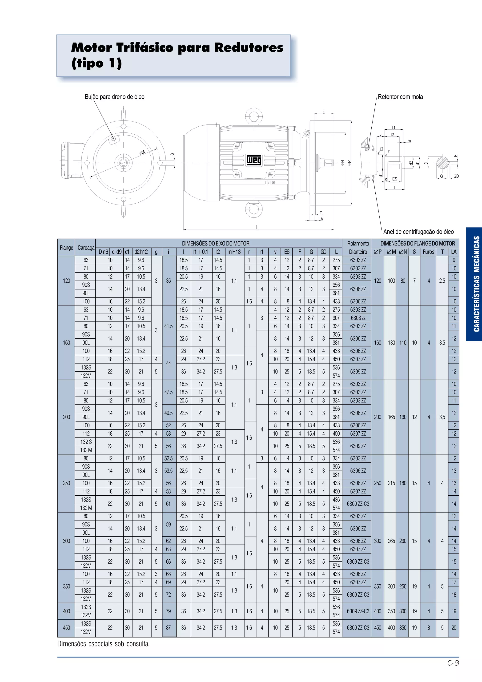 Catalogo de motores weg | PDF