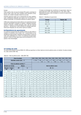 Catalogo de motores weg | PDF