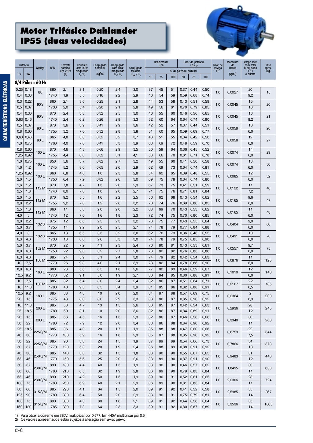 Catalogo de motores weg