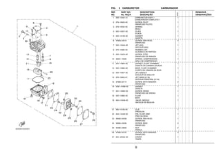 Catalogo de Peças 65DC para motor 15hp.pdf
