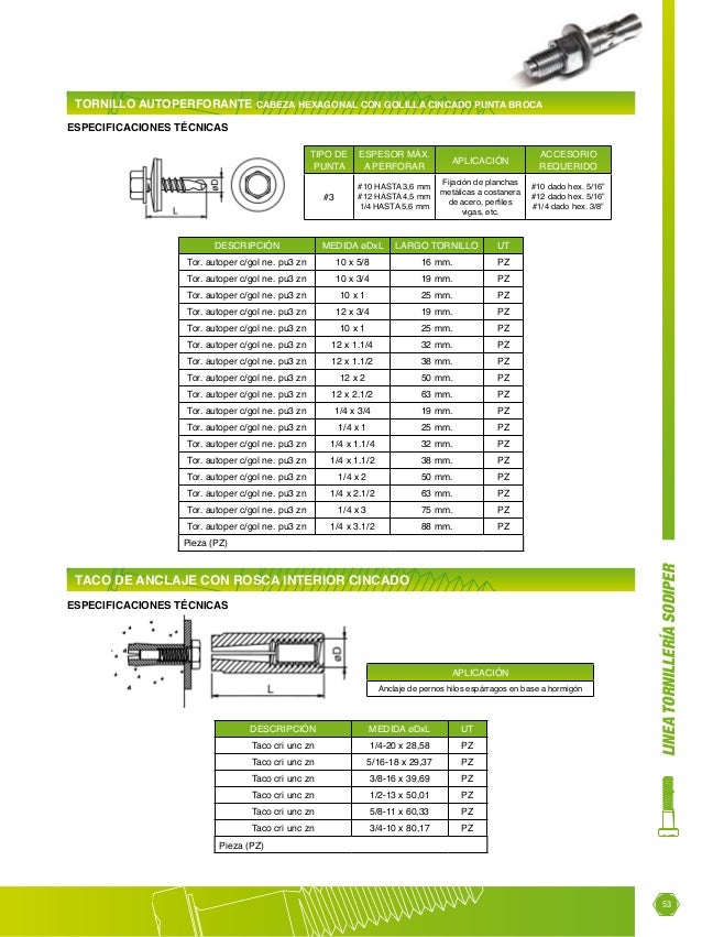Tabla De Tamaños De Pernos – Que Es Un Perno – DMAPSG