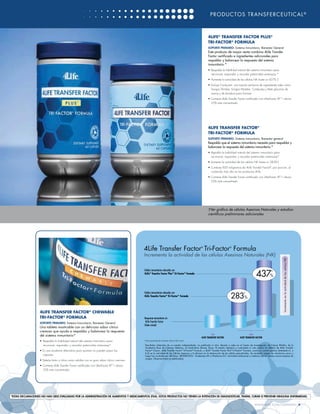 Catalogo de productos 4Life | PDF