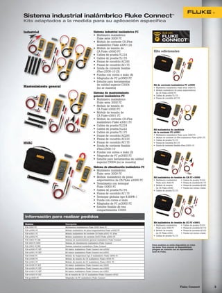Catalogo de productos_fluke_2015 | PDF