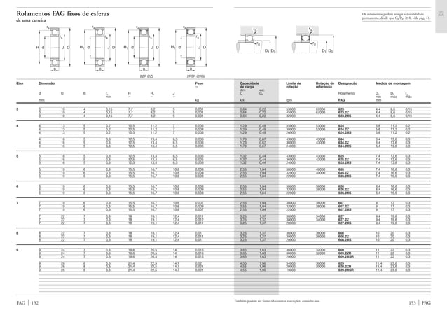 Catalogo de rolamentos_fag_(br)[1] | PDF