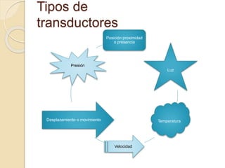 Catalogo de transductores y sensores | PPTX