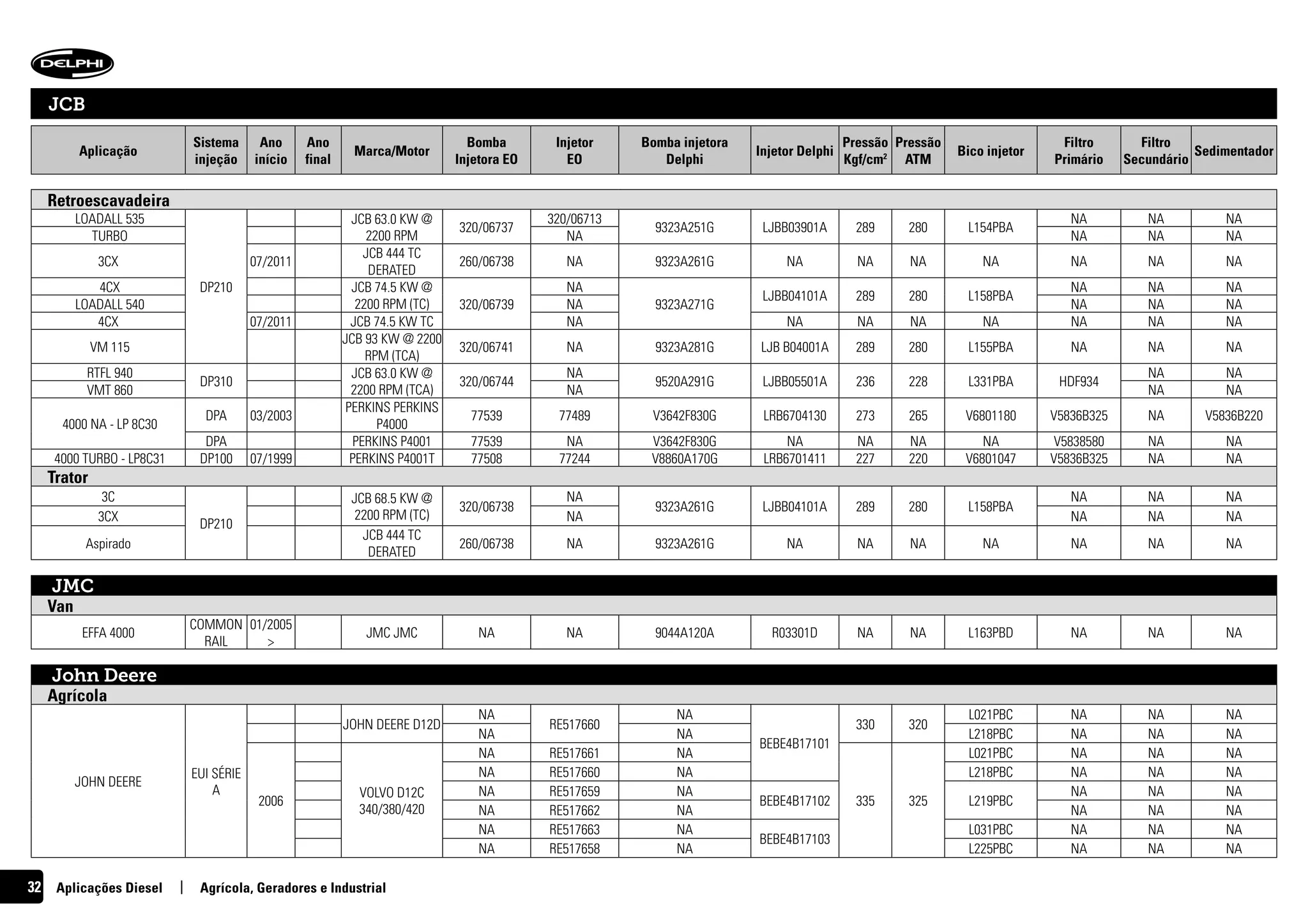 Catalogo diesel 2015 2016 | PDF