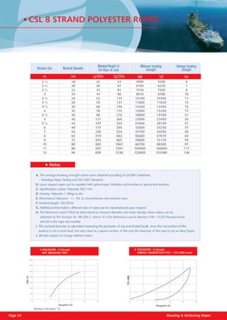Catalogo Digital Csl | PDF
