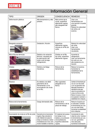 Catalogo dormer | PDF