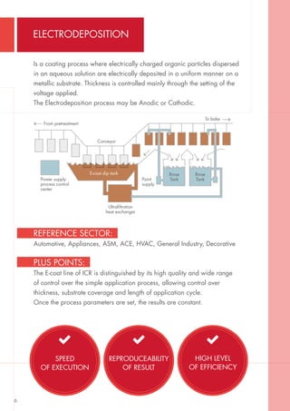 E-COAT - Electrodeposition - English edition | PDF