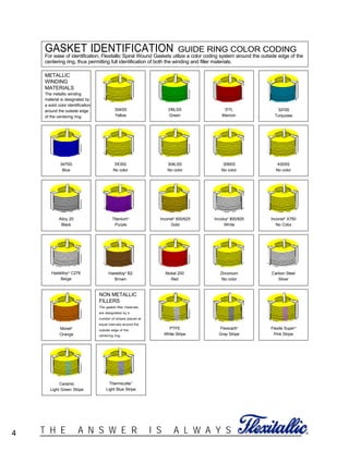 Flexitallic Gasket Color Code
