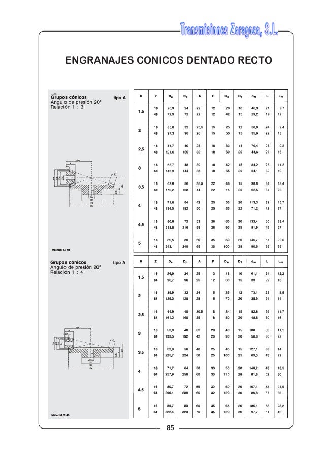 Catalogo engranajes