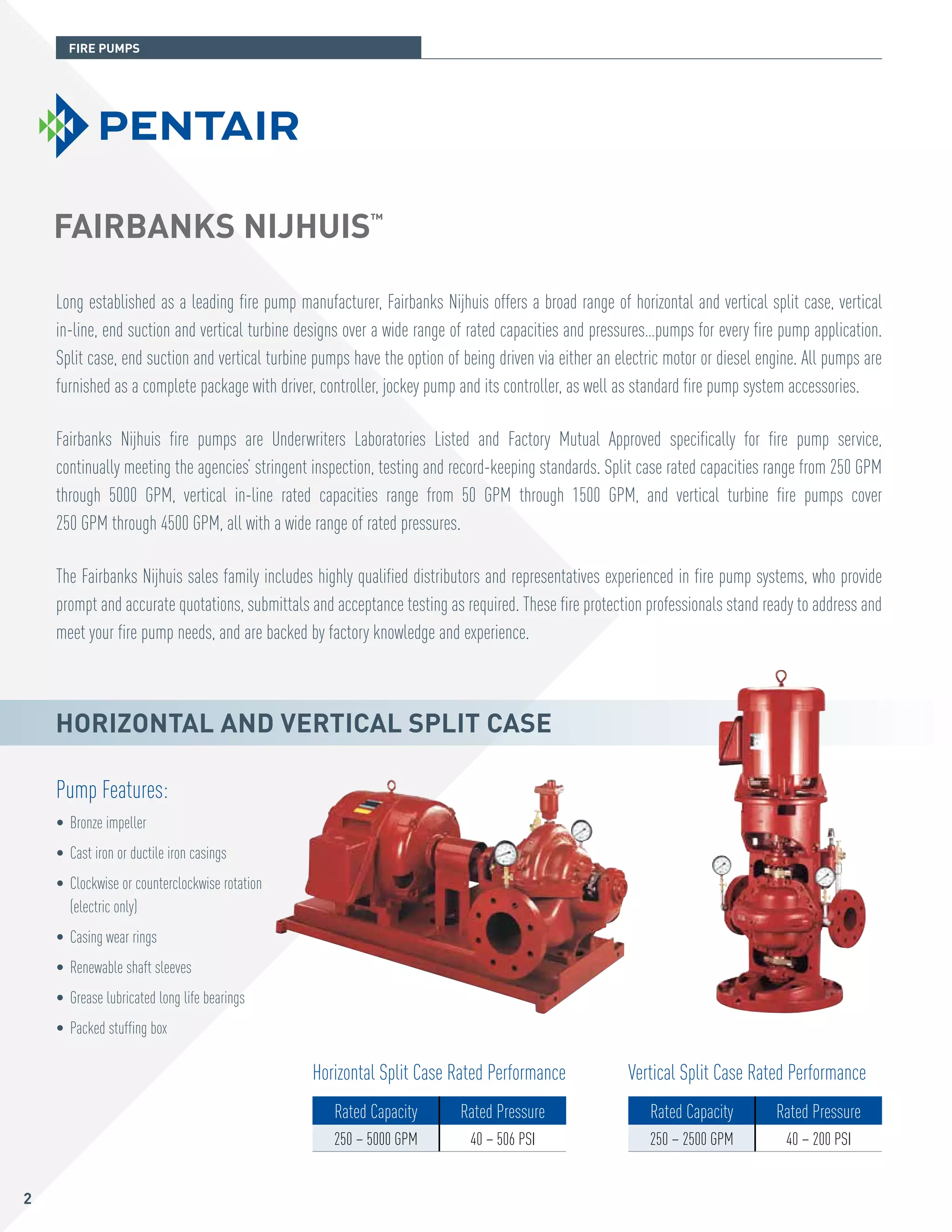 Catalogo equipos compacto incendio PENTAIR | PDF