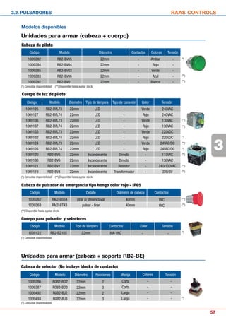 Catalogo Especialista Electrico.pdf